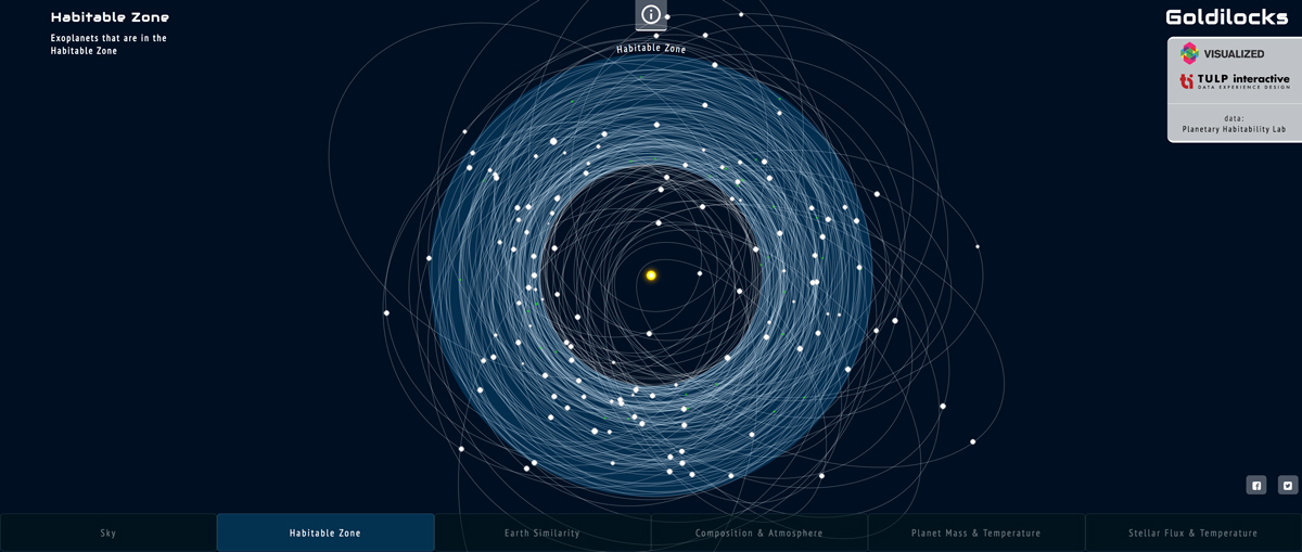 Goldilocks Conditions ว่าด้วยสภาวะอันพอเหมาะพอดีต่อการเกิดสิ่งมีชีวิตใน ...